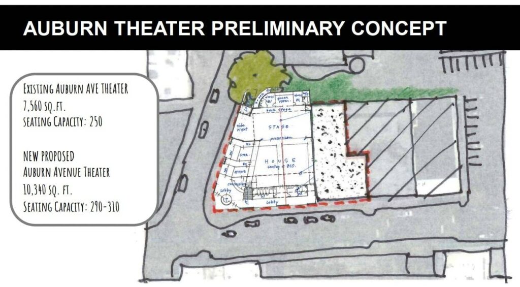 Auburn plans to open new theater downtown | Auburn Reporter