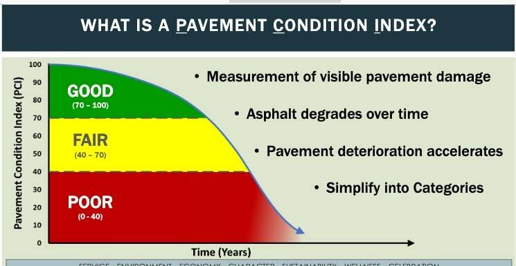Auburn program takes a closer look at pavement conditions | Auburn Reporter