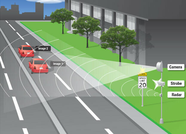 Auburn rolls out more traffic safety cameras | Auburn Reporter